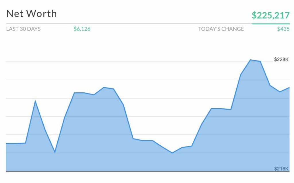 28 Simple Ways to Improve Your Finances in 2023
