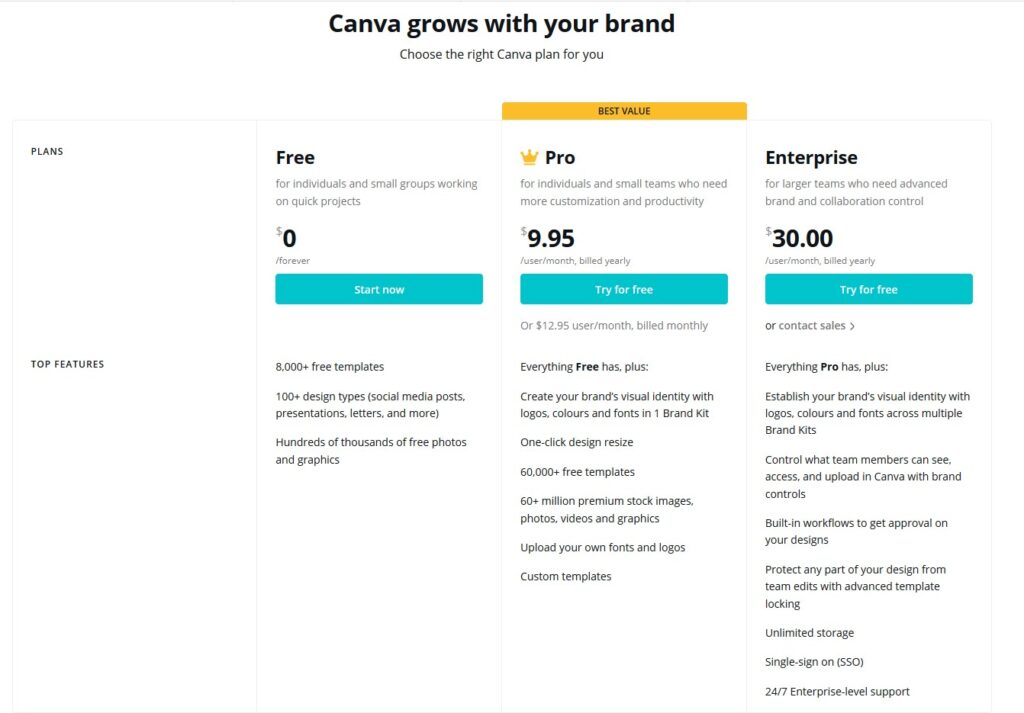 My Canva Pro Review (the good, the bad, and honest)